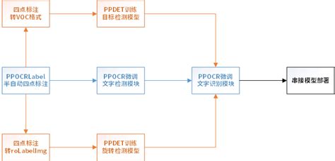 Ppocrppdet电表读数和编号识别数字电表读数检测图像数据集 Csdn博客