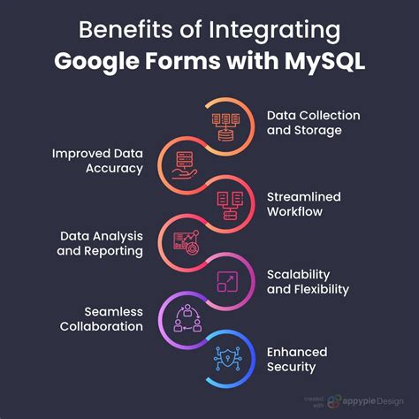 Nocode Nocoding Ai Aitools Artificialintelligence Mysql