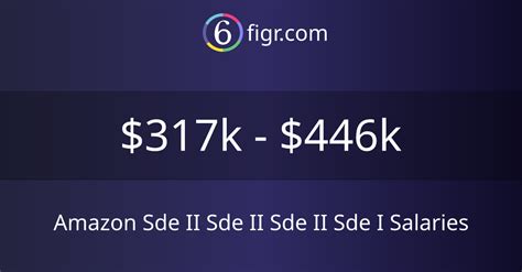 Amazon Sde Ii Sde Ii Sde Ii Sde I Salaries 2023 317k 446k