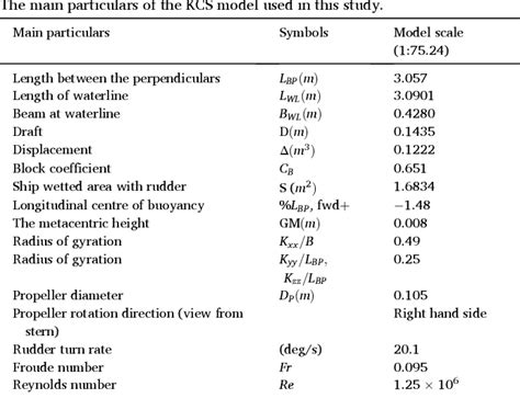 Table 1 From Hydrodynamic Analysis Of Ship Manoeuvrability In Shallow Water Using High Fidelity
