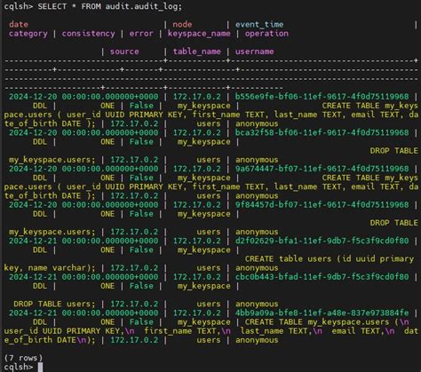 Data Audit In Scylladb Enhanced Security