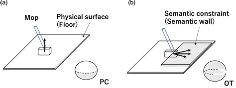 semantic constraints to represent common sense required in household actions for multimodal
