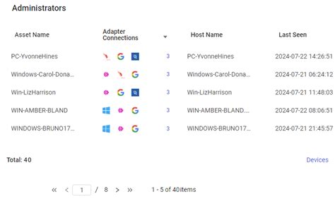 Asset Data Chart