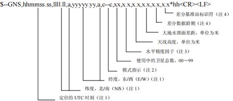 Nmea Nmea0183协议解析 Microbioss Blog