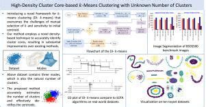 基于高密度簇核心 公式省略 表示未知簇数的聚类 Applied Soft Computing X MOL