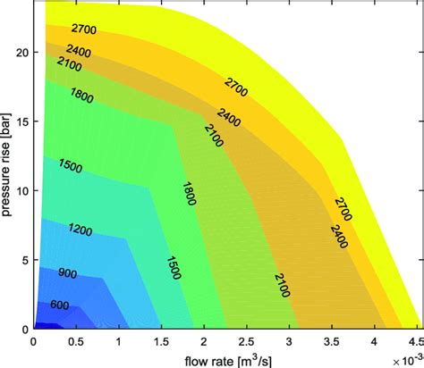 Pump Performance Map Contour Lines In Rpm Download Scientific Diagram