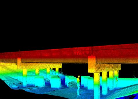 Terrestrial Scanning