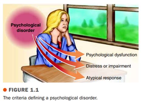 Chapter 1 Abnormal Behaviour In Historical Context Psychopathology Flashcards Quizlet