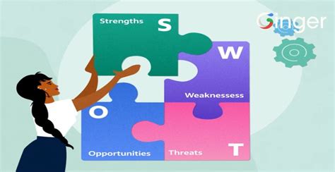 تحلیل Swot چیست؟ 4 استراتژی کاربردی ماتریس Swot