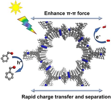 Vinyl‐group‐anchored Covalent Organic Framework For Promoting The Photocatalytic Generation Of