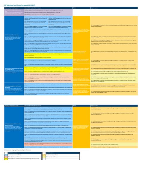 Gsf Subnational Level Results Framework Pdf