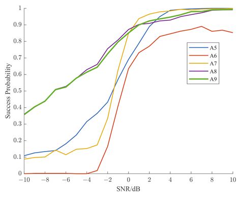 Electronics Free Full Text Polarization Direction Of Arrival