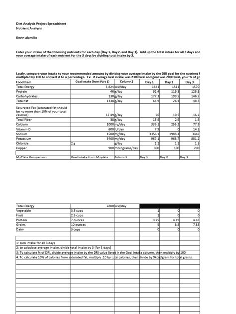 Diet Analysis Spreadsheet Part 2 1 Pdf Nutrients Calorie