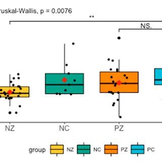Levels Of TAS In The Saliva Of The Examined Women TAS Total Download Scientific Diagram