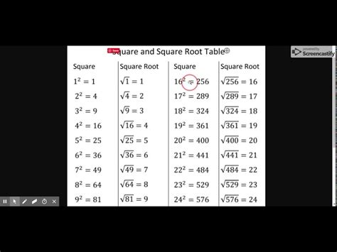 Square Root Table