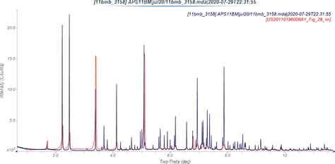 Crystal Structure Of Eltrombopag Olamine Form I C2h8no2 C25h20n4o4