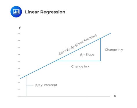 Linear Regression Basics Cfa Level 1