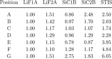Flux Normalization Factor Download Table