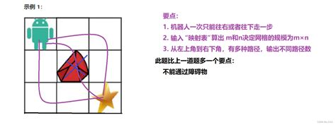 【动态规划】路径问题