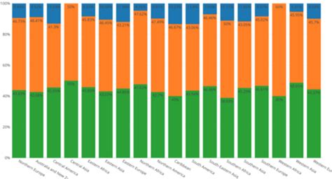 Introduction To Data Visualization Vol 4 Window Calculation Percent Of Total