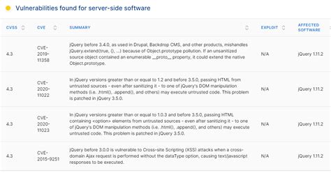 Security Issues In Our Unigui Applications General Unigui