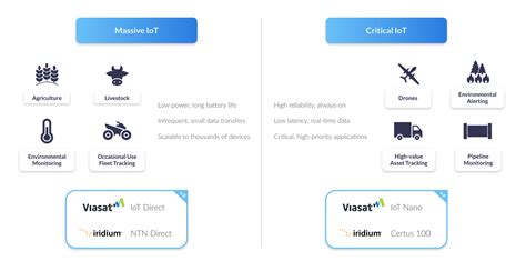 Cutting Through The Hype What Direct To Device D2d Iot Really Means