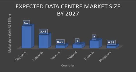 Is Aseans Trend Of Data Localization The Best Answer To Data Protection Requirements Is Aseans Trend Of Data Localization The Best Answer To Data Protection Requirements