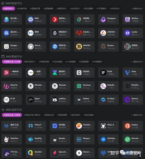 【强烈建议收藏】全网最全ai工具合集网站 知乎