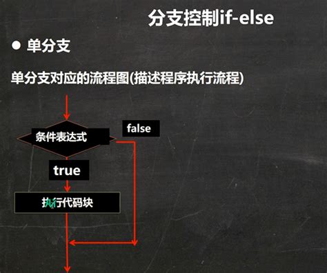 Java的控制结构 高级dba运维成长之路 Mysql笔记