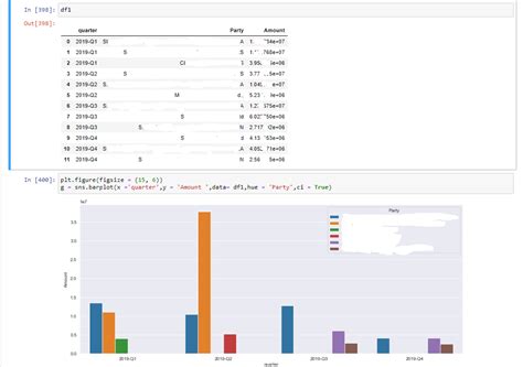 Python Seaborn Bars Not Clustering Properly Stack Overflow