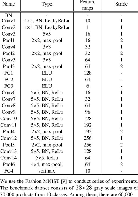 The Detailed Parameters Of Feature Extraction Component Download