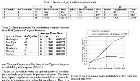 A Noise Aware Transpiler For Optimal Amplitude Amplification · Issue
