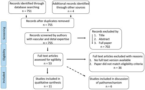 Ijms Free Full Text The Association Of Periodontitis And Peripheral