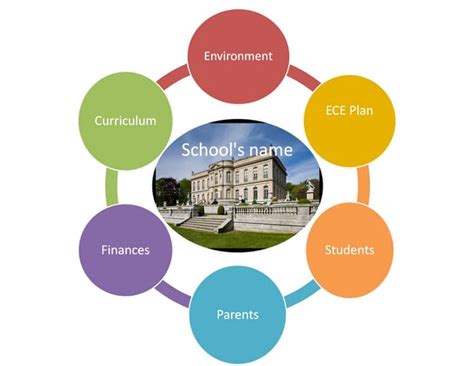Ece Plan Ppt