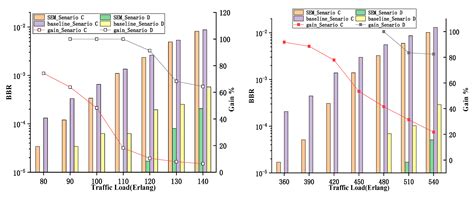 Spectrum Entropy Minimized Routing And Spectrum Allocation In IP Over Mixed Fixed Flex Grid