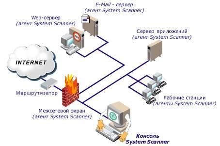 System Scanner