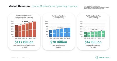 Mapping The Post ATT Future Of Mobile Free To Play Gaming Mobile Dev Memo By Eric Seufert