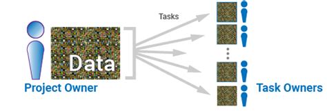 Create Team Based Image Labeling Project Matlab And Simulink