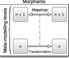 Model Driven Framework From 28 Download Scientific Diagram
