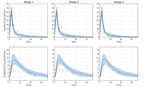 Parameterconfidenceinterval Object Containing Confidence Interval