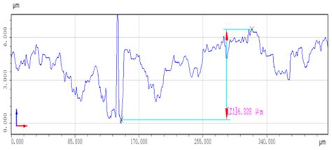 Machines Free Full Text Research On A Method Of Robot Grinding