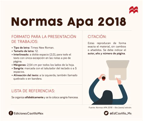 Normas Apa Actualizado Julio 2019 Normas Apa Enseñando Ciencias