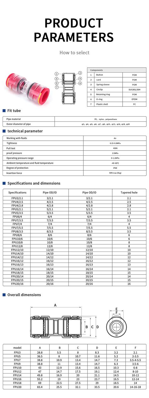 Ftth Optic Fiber Reliable Microduct Connectors By Anmaspc