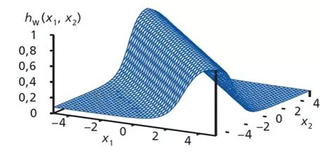 Exploding Gradient Analytics Vidhya Medium