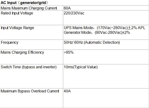 Solar Hybrid Inverter Chargers Battery Ready Inverters