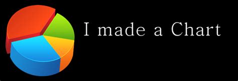 Excel Sverweis Schnell Und Einfach Erklärt I Made A Chart