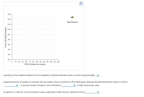 Solved According To The Midpoint Method The Price Chegg Com