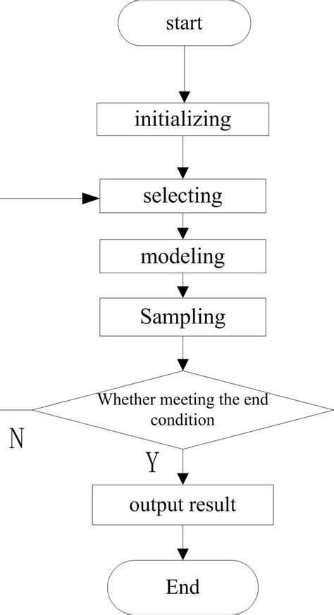 The Flow Chart Of Eda Download Scientific Diagram