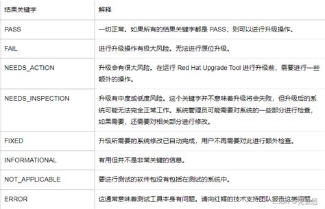 Centos 65 升级到centos7指导手册centos65升级到7 Csdn博客 Centos 65 升级到centos7指导手册centos65升级到7 Csdn博客