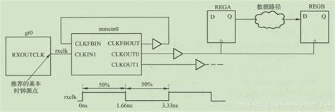Fpga 】xilinx设计约束（xdc）中时钟约束的表示方法xdc Period Csdn博客